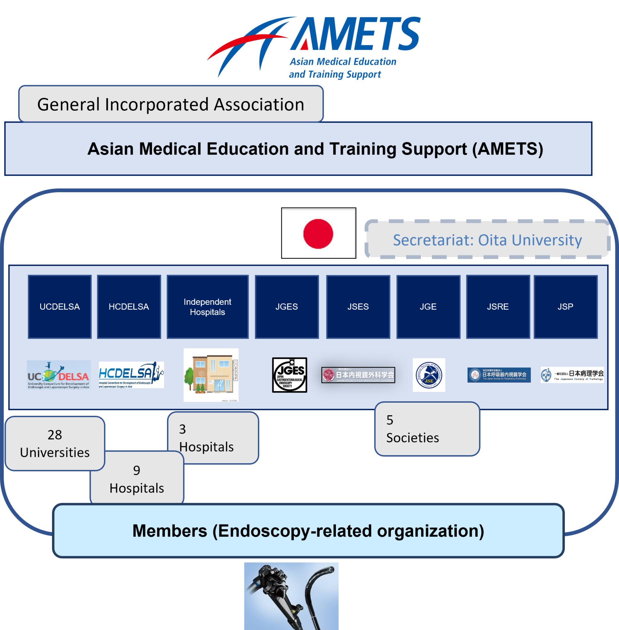 AMETS – The Asian-Pacific Society for Digestive Endoscopy